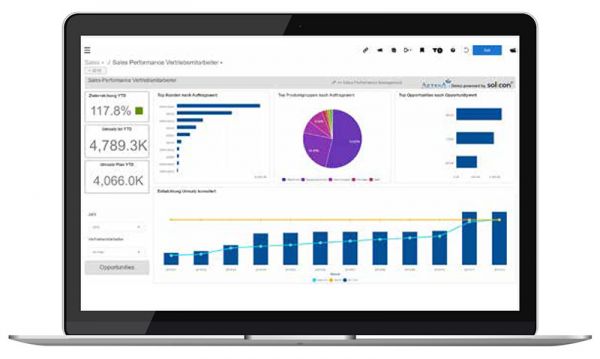 Infor Birst – AZTEKA Consulting GmbH